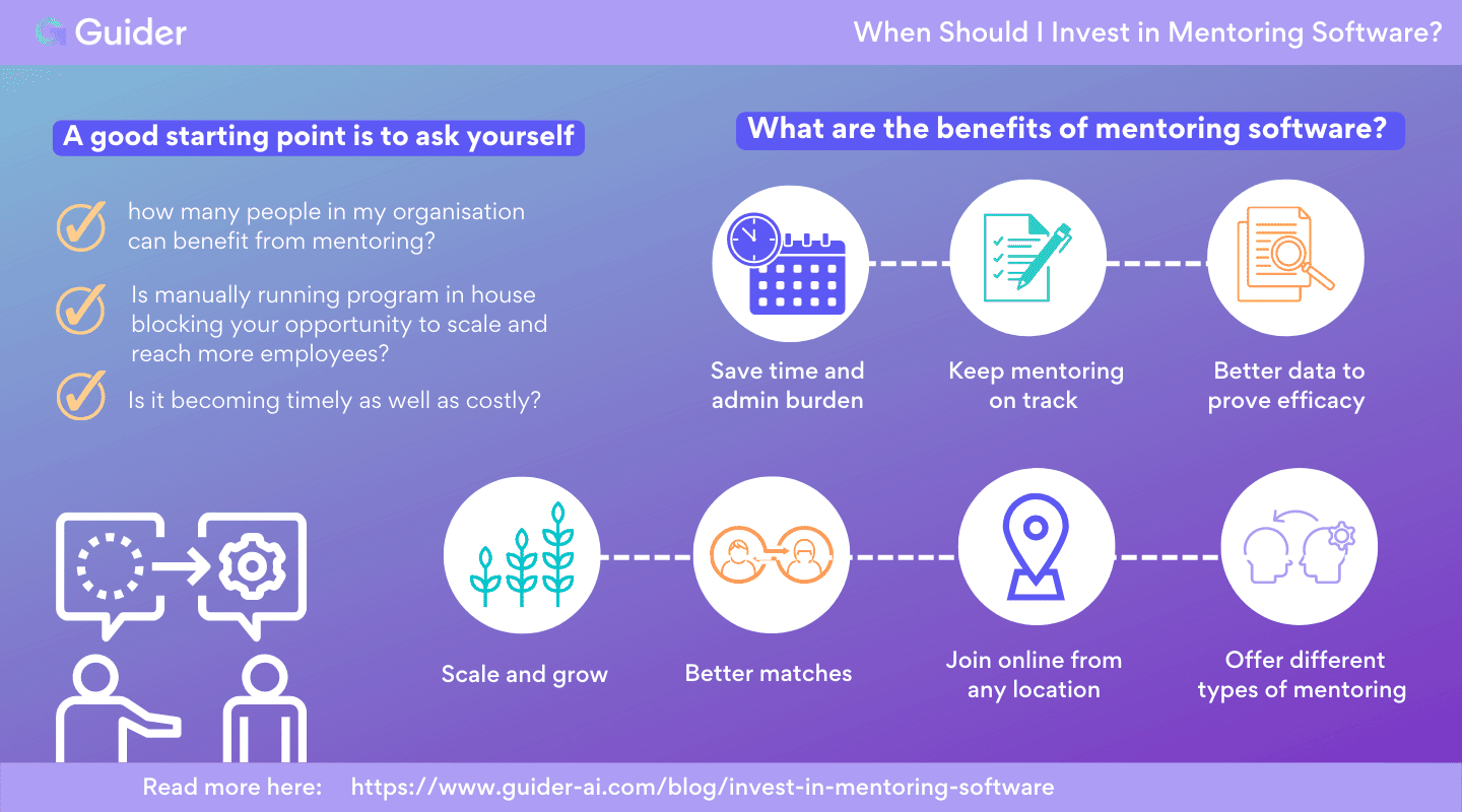 Why Should We Invest In Mentoring Software | Guider AI